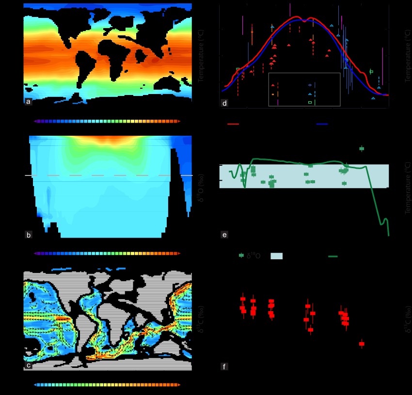 Sensitivity of Ocean Circulation to Warming During the Early Eocene ...